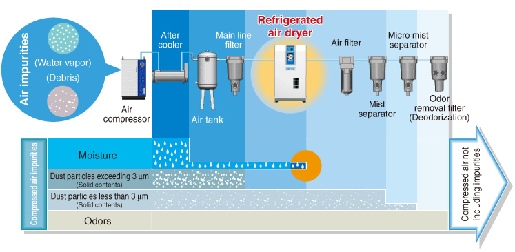 Water in Compressed Air Lines: A Complete Troubleshooting Guide