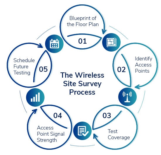 Top Industrial Wi-Fi Solutions for Efficient Connectivity