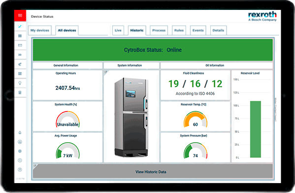 Bosch Rexroth's CytroBox Review | The future of hydraulics or a ...