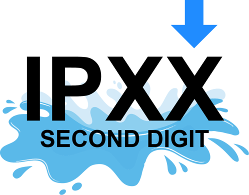 IP Ratings Explained: What IP65K, IP67, and IP69K Really Mean