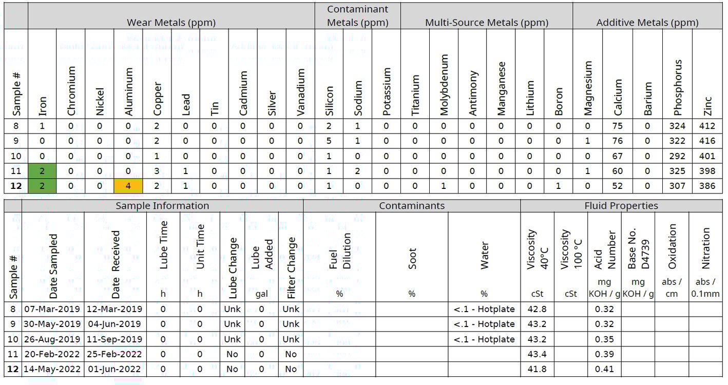 Hydraulic Oil Sampling and Analysis Guide: How to Choose the Right Test