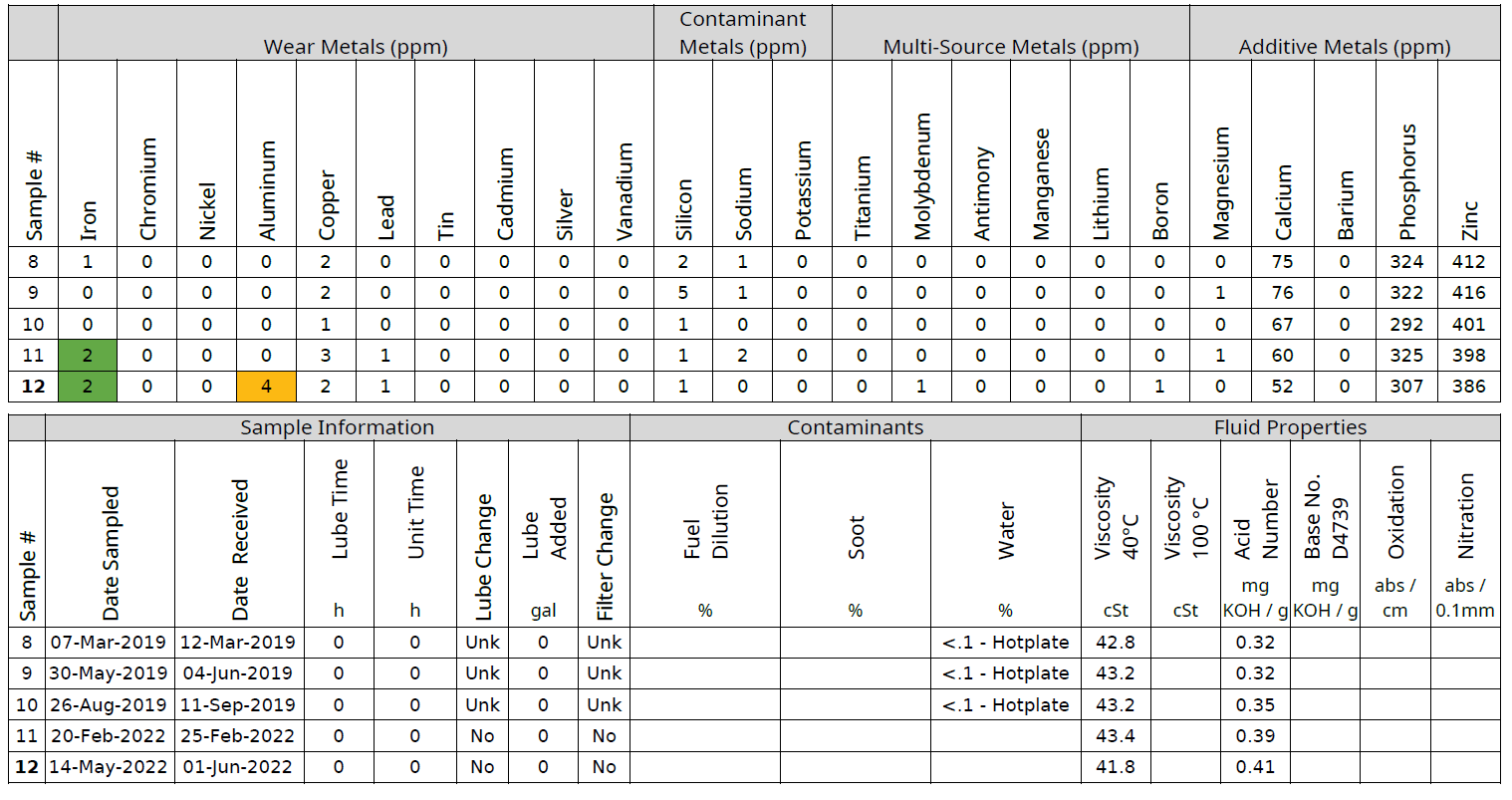 How To Take A Hydraulic Oil Sample