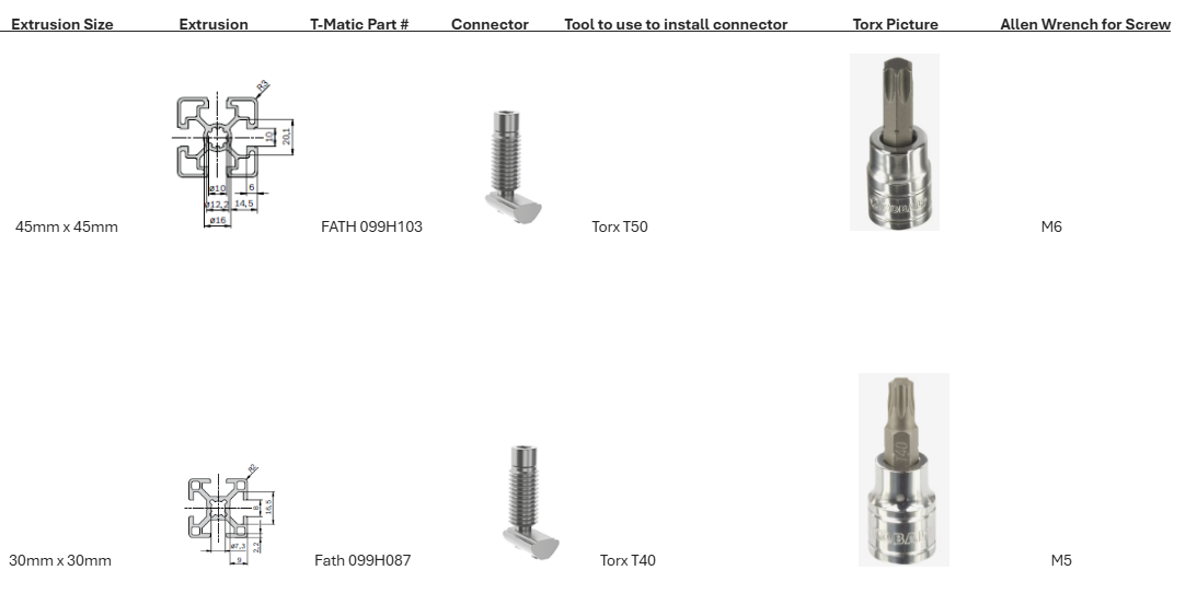 Maximize Efficiency with T-Matic Aluminum Extrusion Connectors