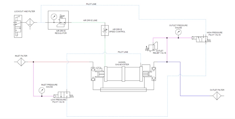 How to Set Gas Booster Controls