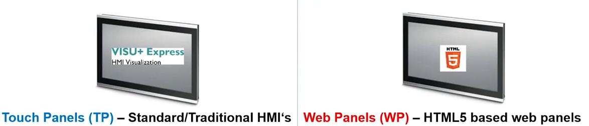 HMI Hardware 101: Different Types & How to Choose